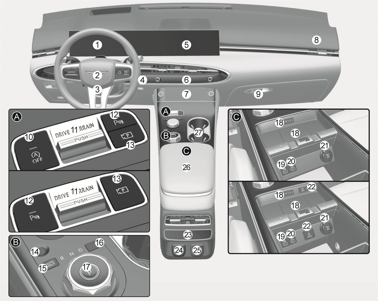 Center console overview | 2025 Genesis GV70