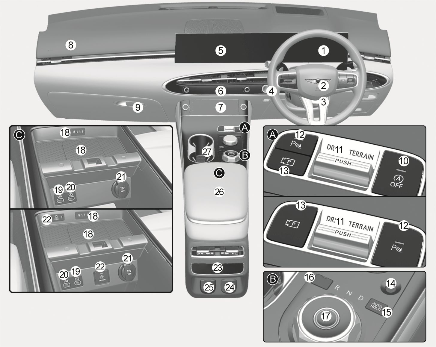 Center console overview | 2025 Genesis GV70