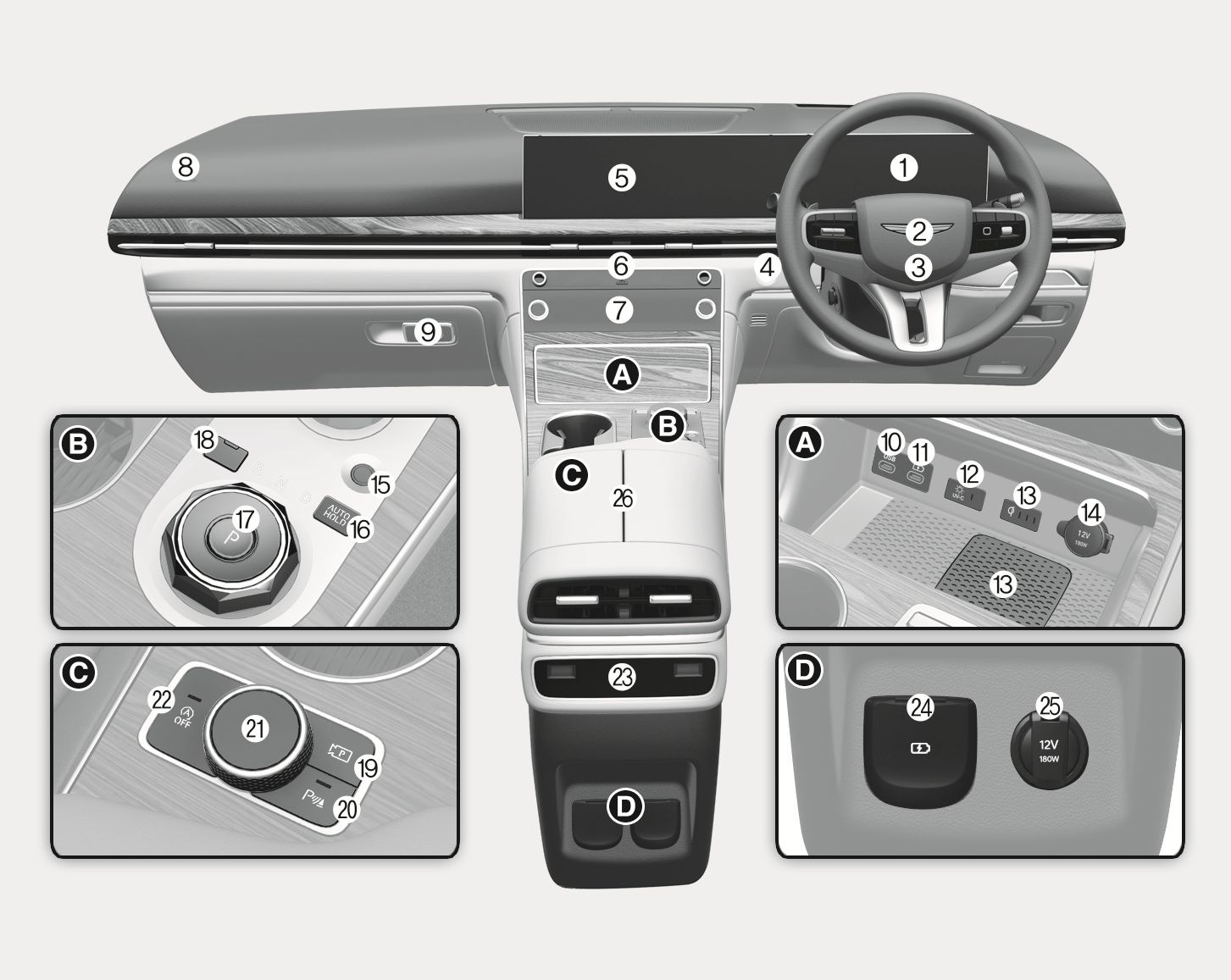 Centre console overview
