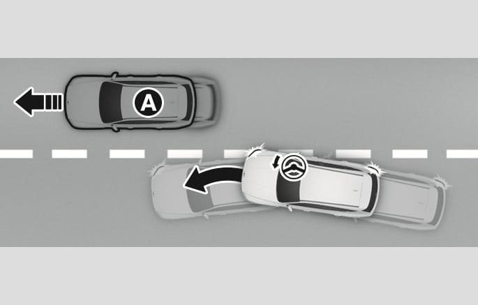 Forward Collision-Avoidance Assist (FCA)