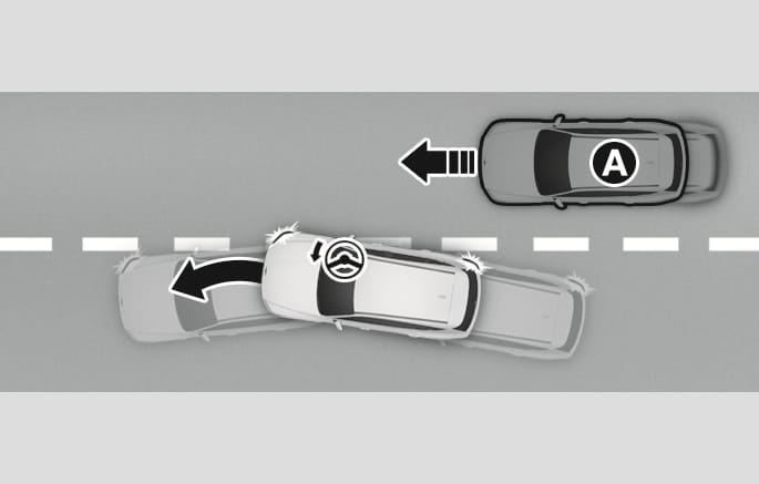 Forward Collision-Avoidance Assist (FCA)